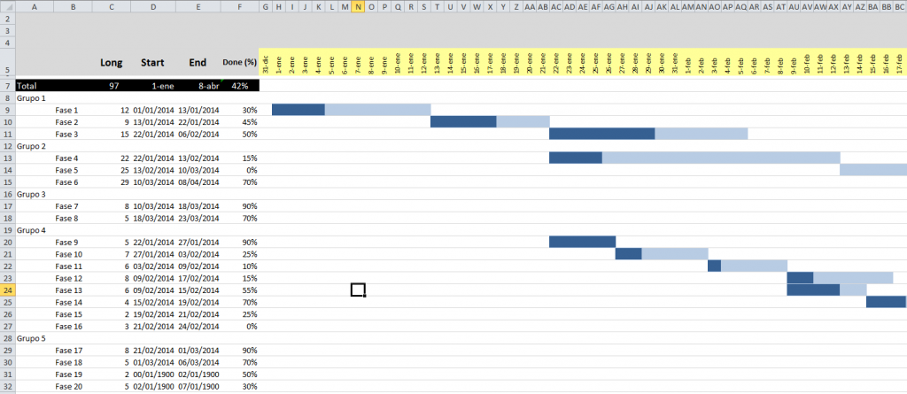 Como hacer un diagrama de Gantt en Excel de manera fácil