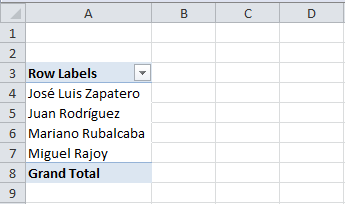 Autoajustar columnas en tablas dinámicas - Excel y VBA