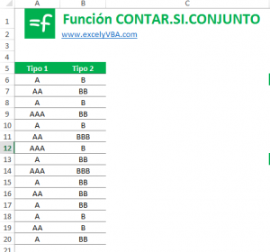 Función CONTAR.SI.CONJUNTO en Excel - Excel y VBA