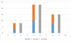 Crear un gráfico de columnas apiladas y agrupadas - Excel